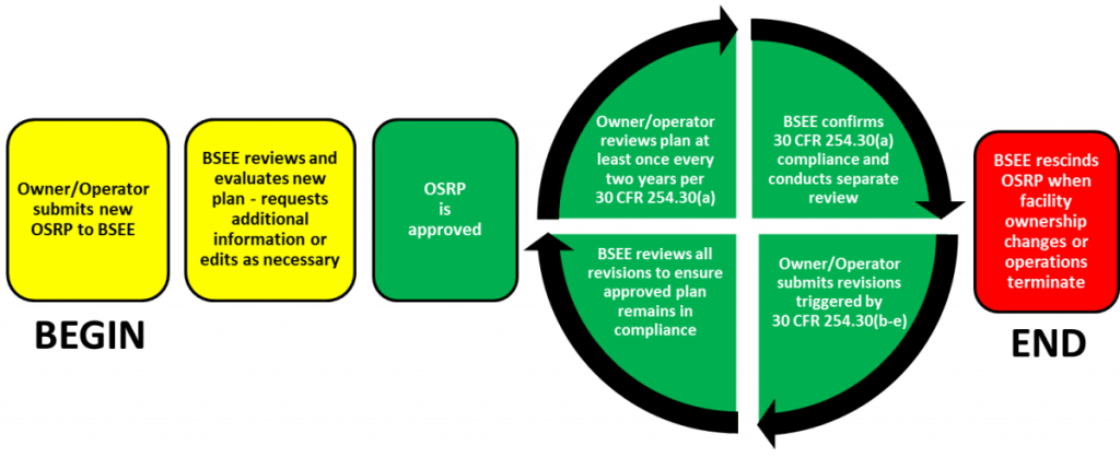 project oil spill contigency plan – ICS Global Engineering